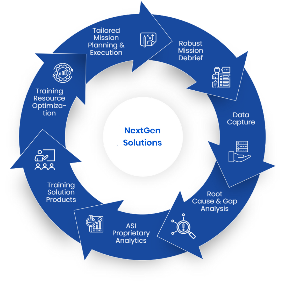 Model and Simulation Capability Integration and Analysis – Advanced ...